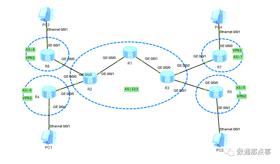 【HCIE】NO.43 基本BGP/MPLS IP VPN的配置 - 知乎