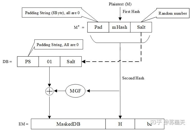 网络安全：RSA-PSS数字签名算法 - 知乎
