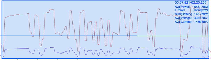 同为4nm工艺 天玑9000+和全新一代骁龙8+孰强孰弱 - 知乎