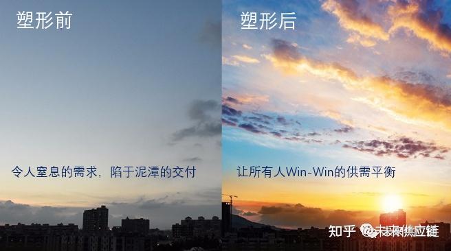 SCOR DS名词解释之Demand Shaping需求塑形 - 知乎