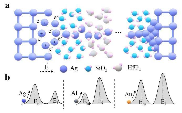 JAP | 中科院宁波材料所郭炜研究员团队：改善SiO2/HfO2介质DBR导电特性的方法及其在GaN发光器件中的应用 - 知乎
