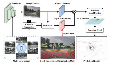 MatrixVT阅读记录：MatrixVT: Efficient Multi-Camera to BEV Transformation for 3D Perception - 知乎
