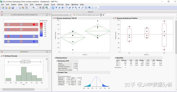 案例 | 基于JMP寻找激光焊接钢板的最佳工艺参数 - 知乎