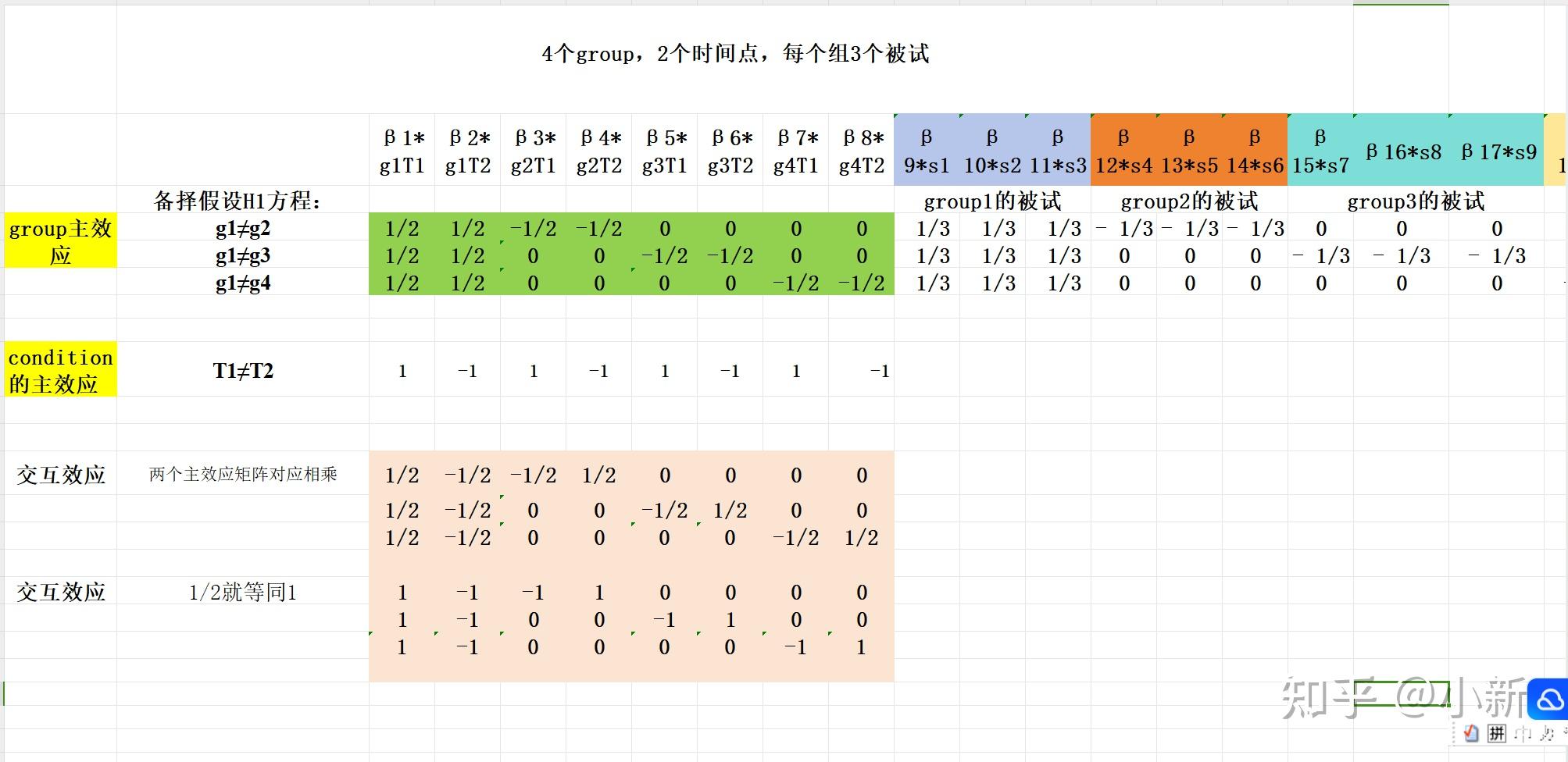 16-SPM fMRI分析—contrast 矩阵设置 - 知乎