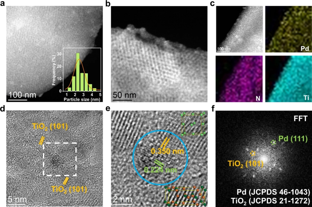 Pd催化氧化偶联，万颖/张炳森/姜政等今日Nature子刊 - 知乎