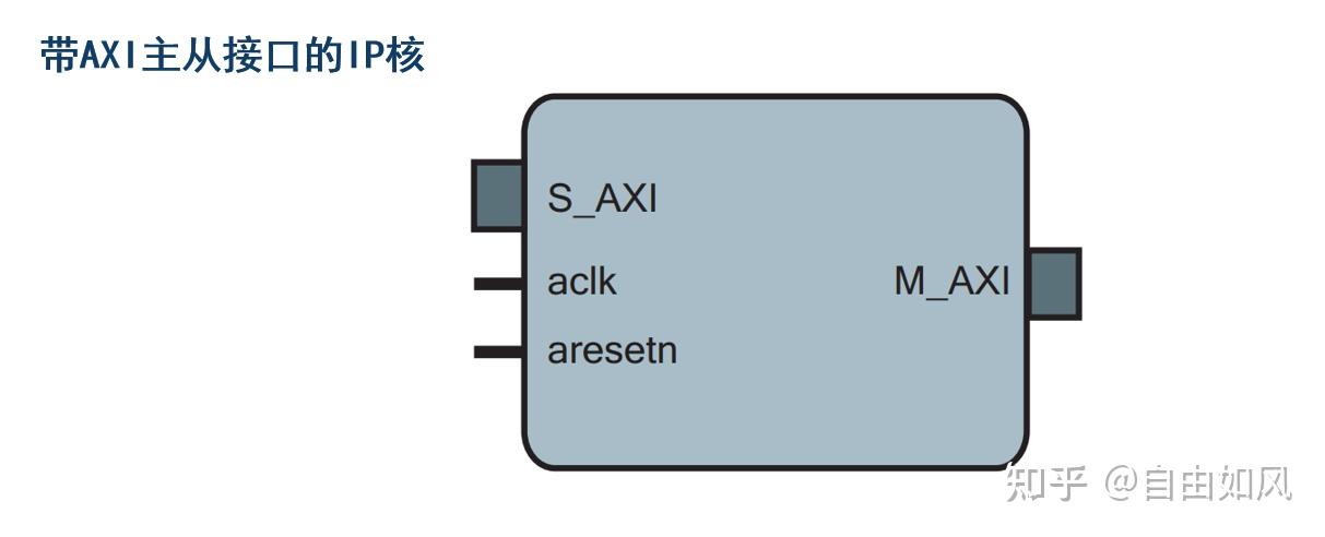 AXI总线 - 知乎