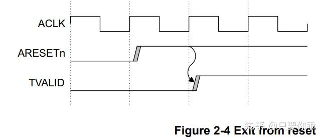 AXI4-Stream（二） - 知乎
