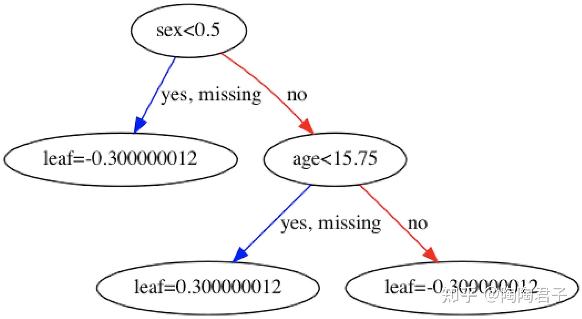 博弈论与机器学习的碰撞 - 探究模型Shap值背后的秘密 - 知乎