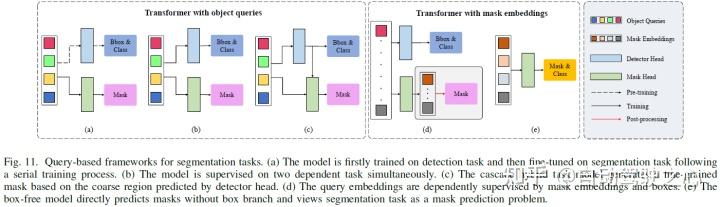最新综述！一文详解视觉Transformer在CV中的现状、趋势和未来方向（分类/检测/分割/多传感器融合） - 知乎