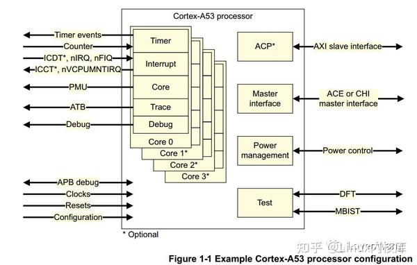一文讲解linux SMP Boot - 知乎