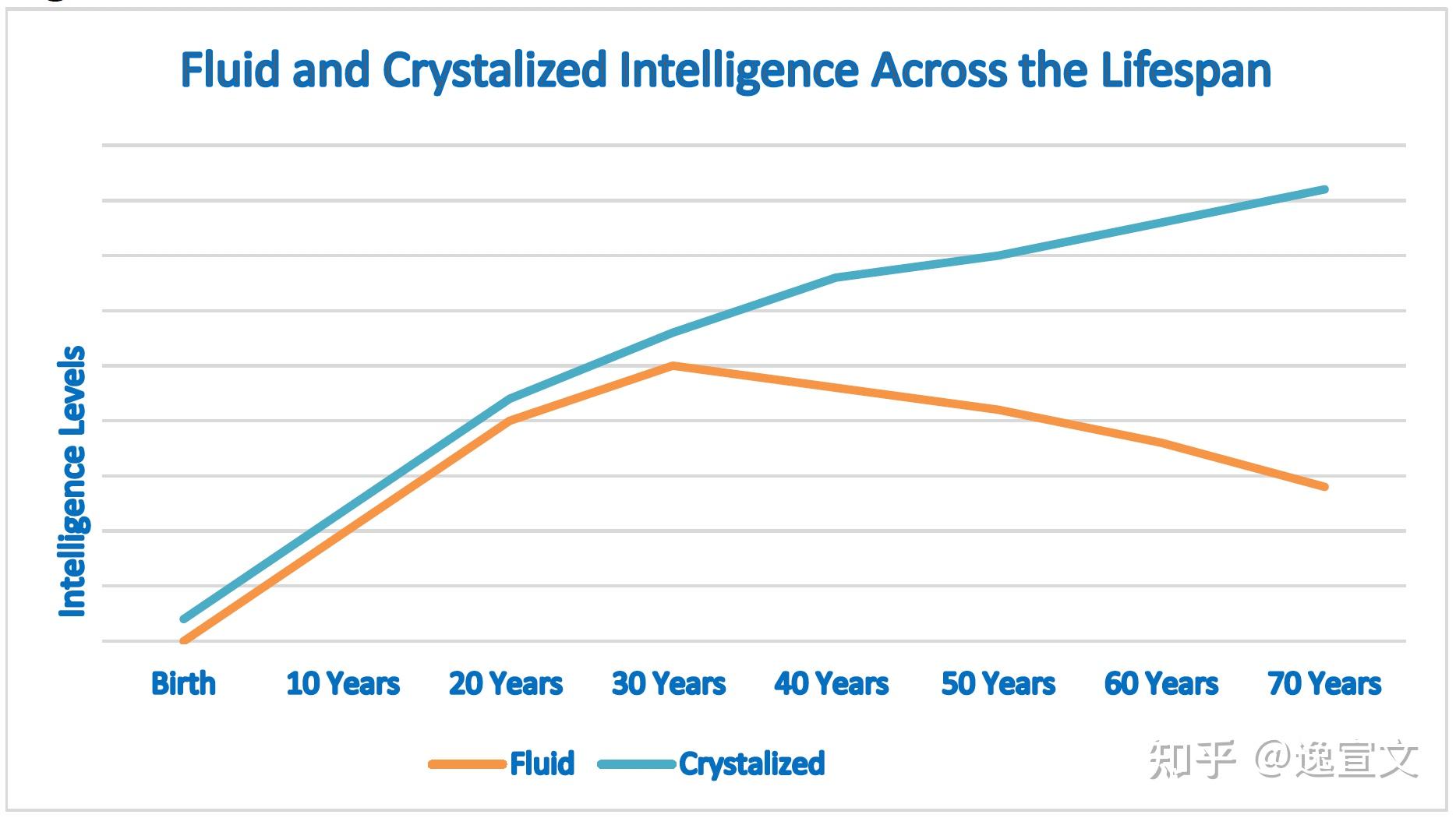 那些少年得志的人后来都怎么样了？ - 知乎