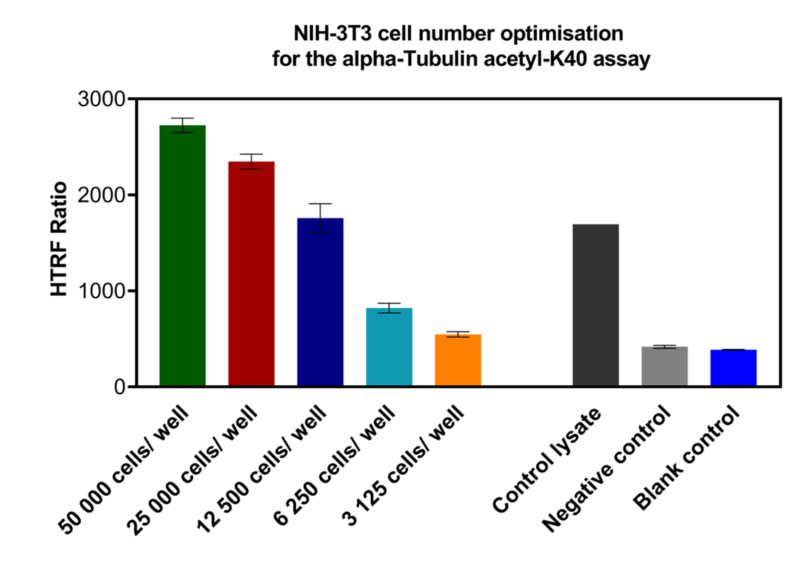 使用Revvity VICTOR Nivo进行细胞水平的HTRF检测 - 知乎