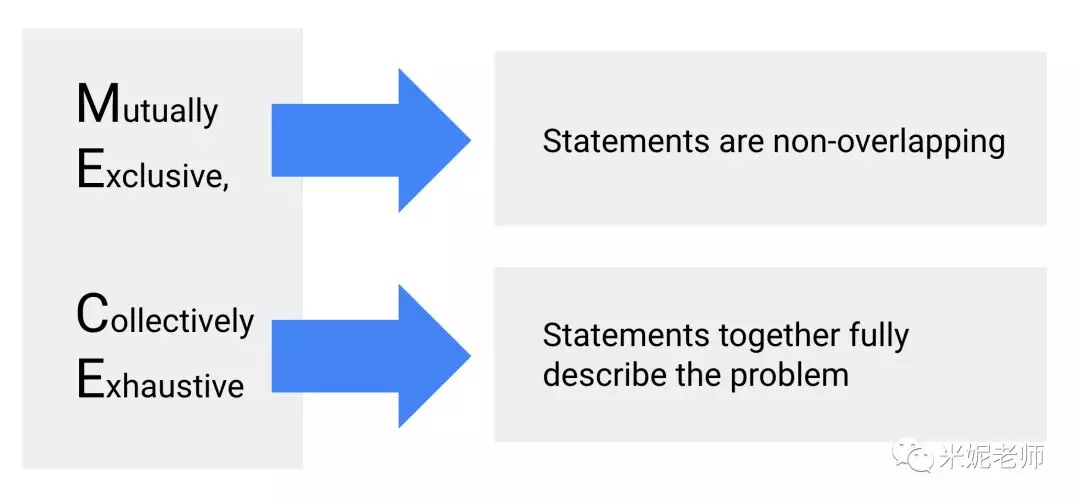 collectively exhaustive 中文 – Rachelay