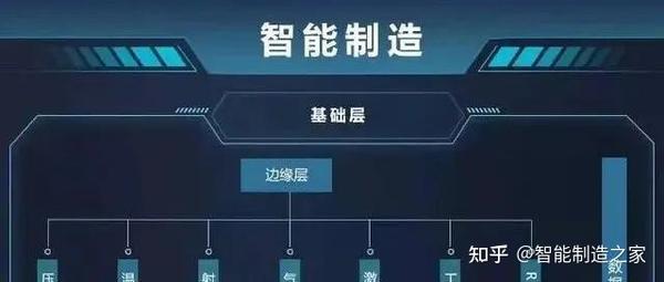 工业机器人数据通信接口规范（设备层、WCS、WMS、MES） - 知乎