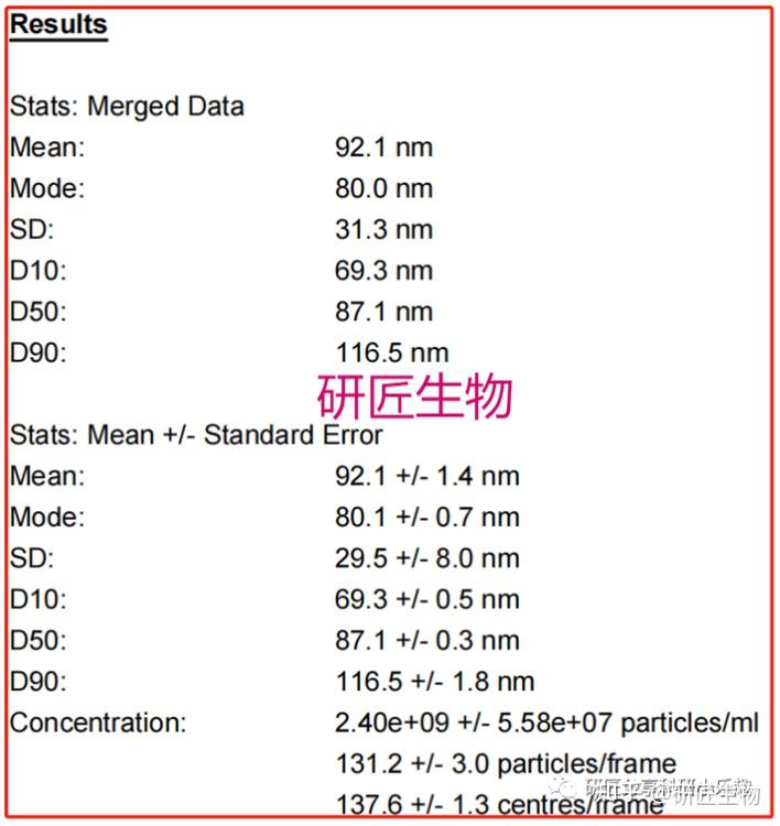 一文教你读懂外泌体NTA报告 - 知乎