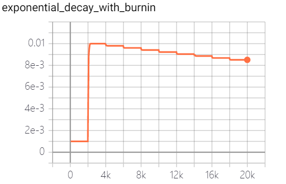 深度学习中的固定学习率衰减策略总结 - 知乎