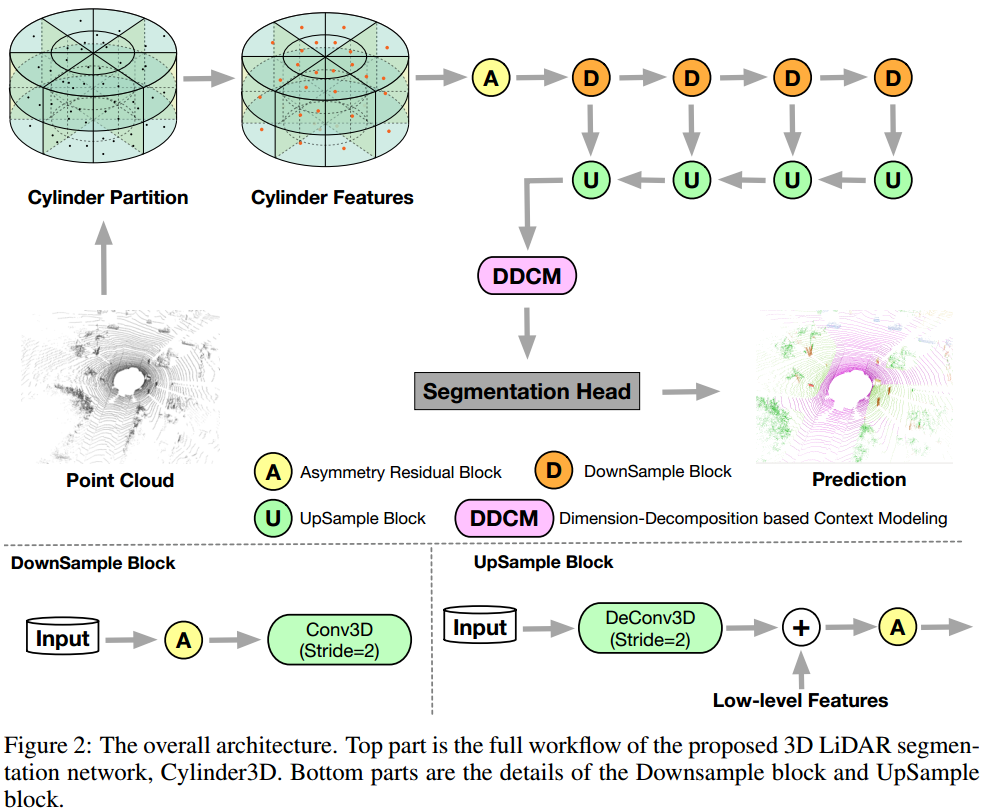 Cylinder3D 理解 - 知乎
