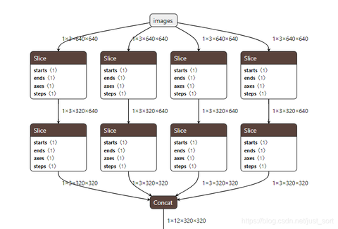 ncnn和pnnx和onnx - 知乎