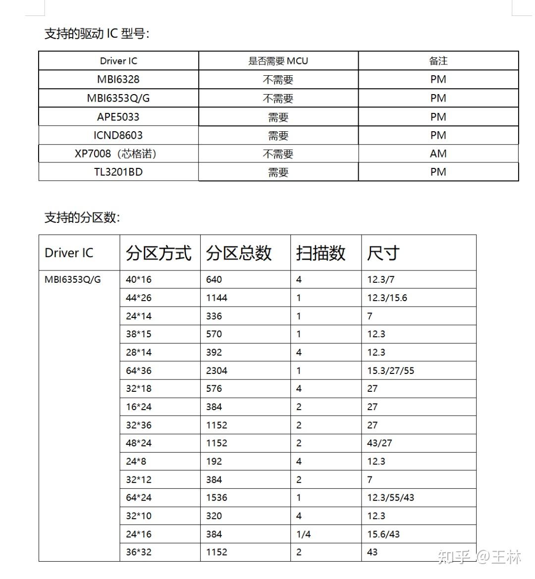 Vby1-4K算法板说明书 - 知乎