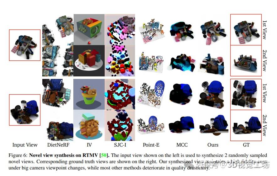 亲测开源！Zero1-to-3零样本实现单图像的3D重建！ - 知乎