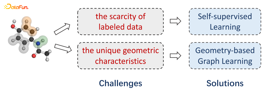 几何图神经网络在百度生物计算平台的应用 - 知乎