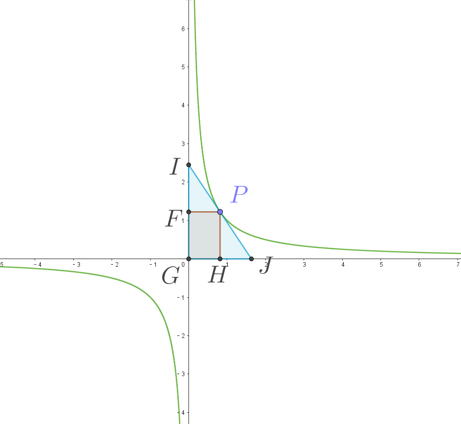 [圆锥曲线]双曲线的恒定面积性质（反比例函数面积性质的本质） - 知乎
