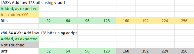 【转】龙芯的 LSX 和 LASX 矢量扩展测评 - 知乎