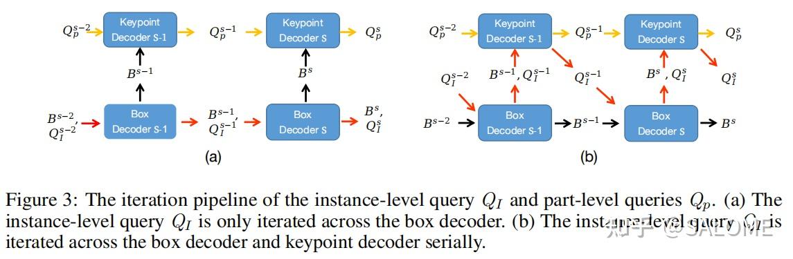 QueryPose: Sparse Multi-Person Pose Regression via Spatial-Aware Part-Level Query - 知乎