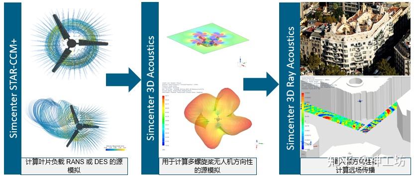 仿真科普｜CAE技术赋能无人机 低空经济蓄势起飞 - 知乎