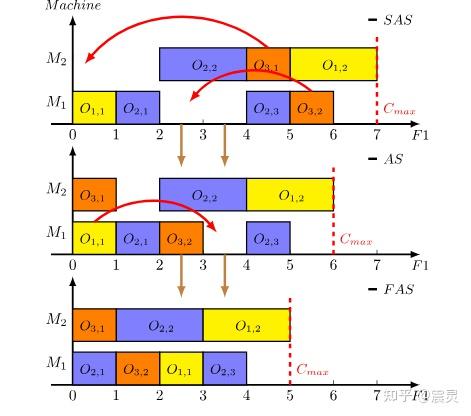 【论文解析】TCYB 2023 Surprisingly Popular-Based Adaptive Memetic Algorithm for Energy-Efficient DJFSS ...
