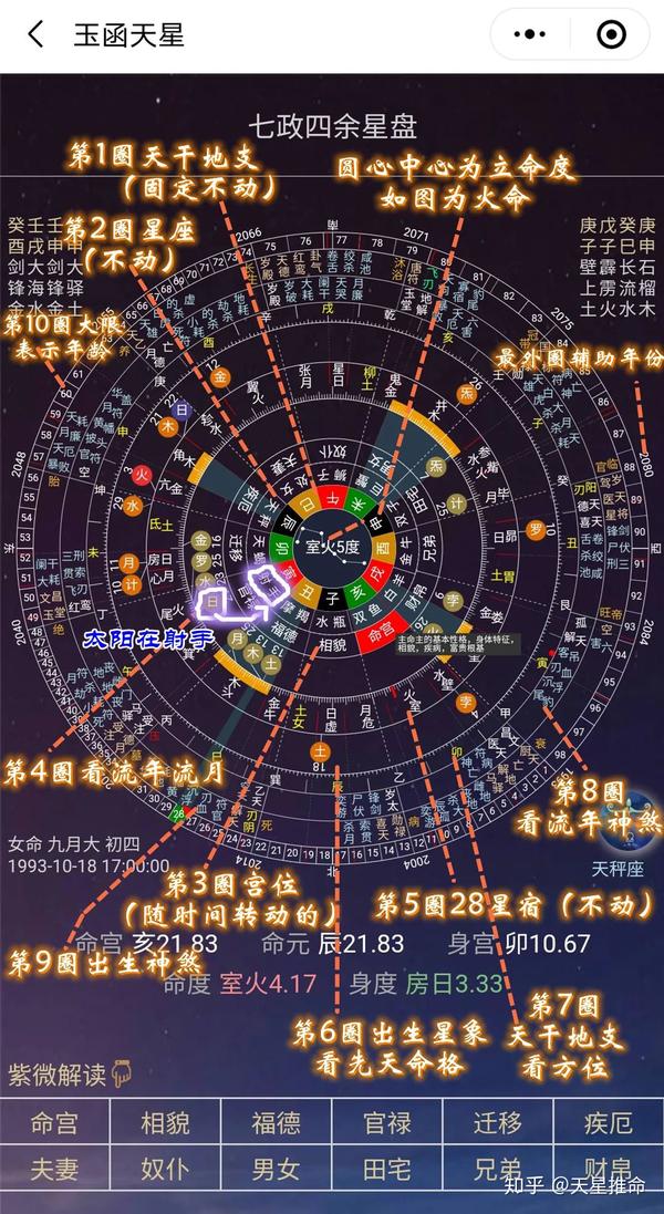 太阳星座看你未来对象是什么样子？ 知乎
