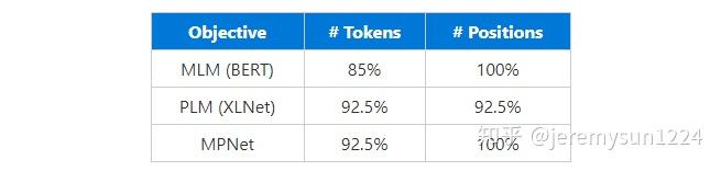 MPNet简介 - 知乎