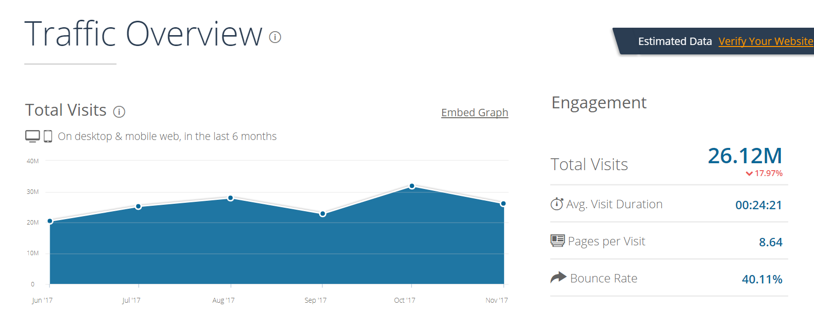 分析Youtube红人营销必备工具socialblade图文详解，并附有案例分享 - 知乎