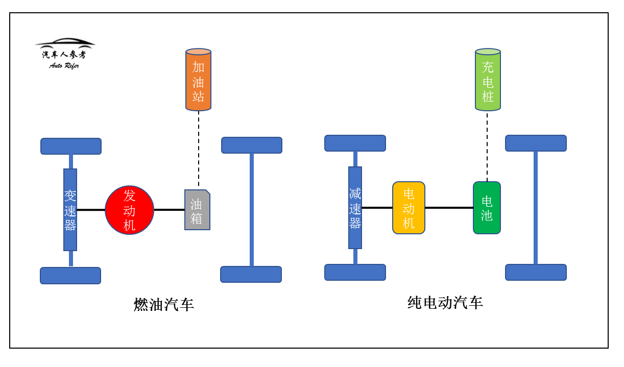 串并混联 Or 四驱? 一张图轻松看懂新能源汽车的构造 知乎
