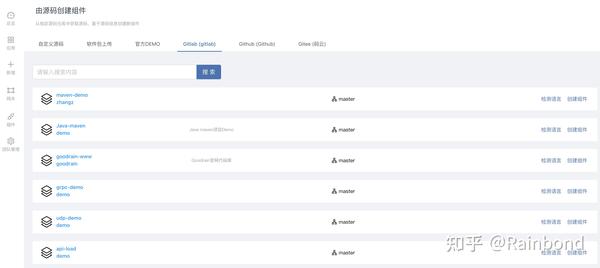 开源云原生平台对比 KubeSphere vs Rainbond - 知乎
