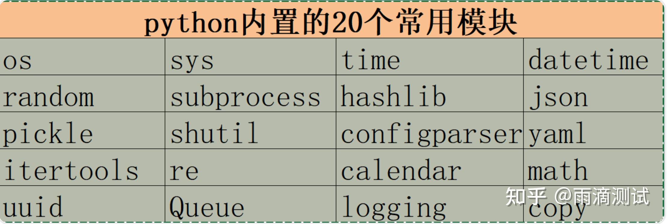 python常用的20个内置模块包 ，看看这里面是否有你没用过的？ - 知乎