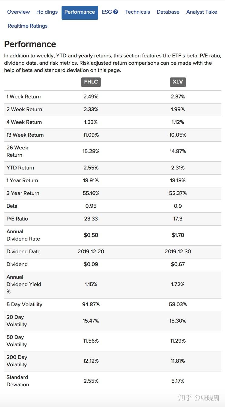 关于ETF（二）看懂ETF-公开数据工具 - 知乎