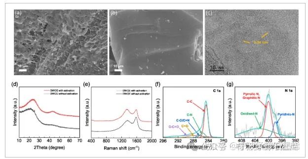 韩国全北大学《ChemSuschem》：以废弃牛仔布为原料制备碳材料，用于锂离子电池 - 知乎