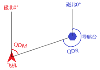 飞机如何利用无线电进行导航？ - 知乎