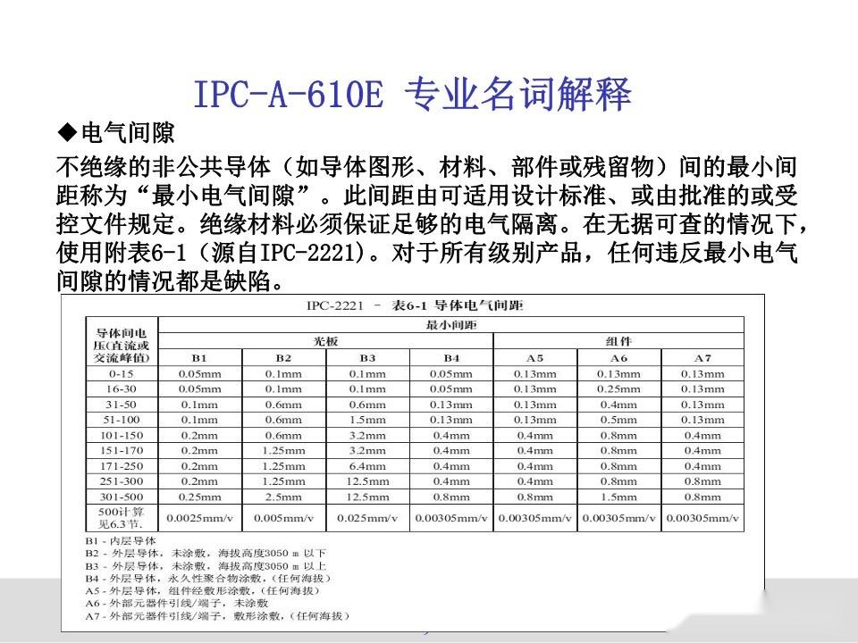 「体系管理」 IPC-610E培训-教材 - 知乎