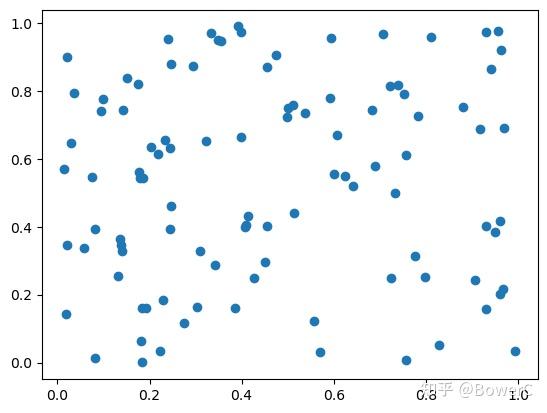 LaTeX绘图神助手（第六集：Tikzplotlib） - 知乎