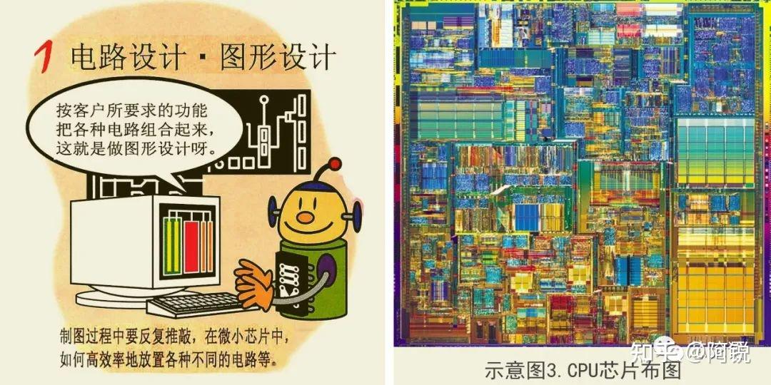 漫画在芯片上“集成”上百亿只“电路”元件的“十八般武功” - 知乎