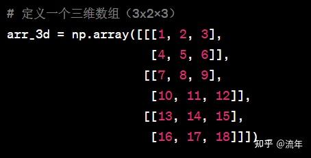 关于Numpy转置（T、transpose[三维、四维...高维数组]）的理解 - 知乎