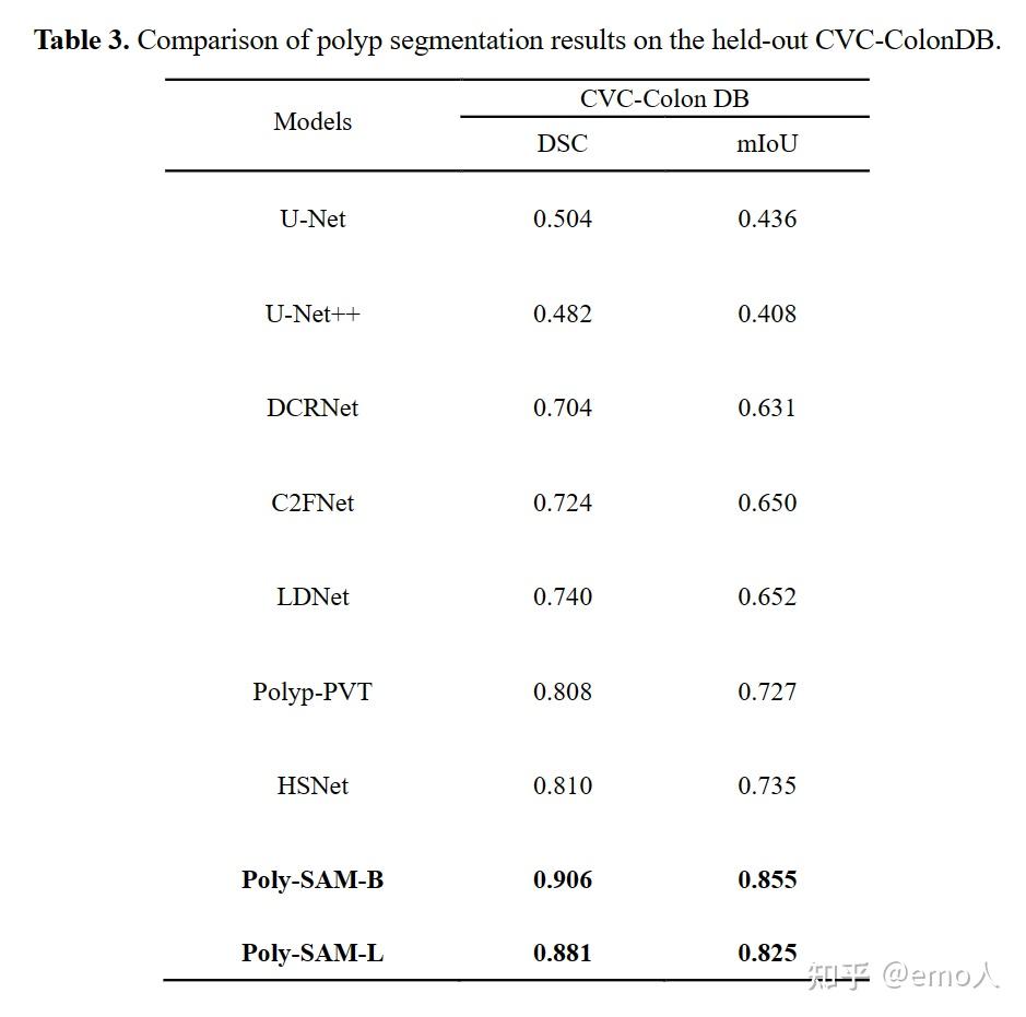 【笔记】Polyp-SAM - 知乎