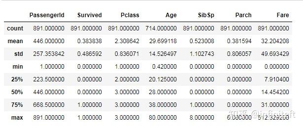 使用pandas-profiling生成数据的详细报告 - 知乎