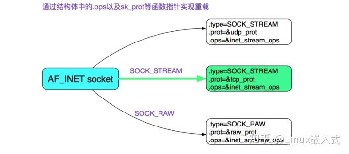 一文从linux源码看socket的close基本概括 - 知乎
