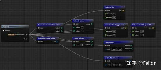 UE4：Niagara中的UAV - 知乎