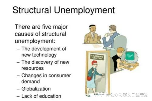 Structural Unemployment - 知乎
