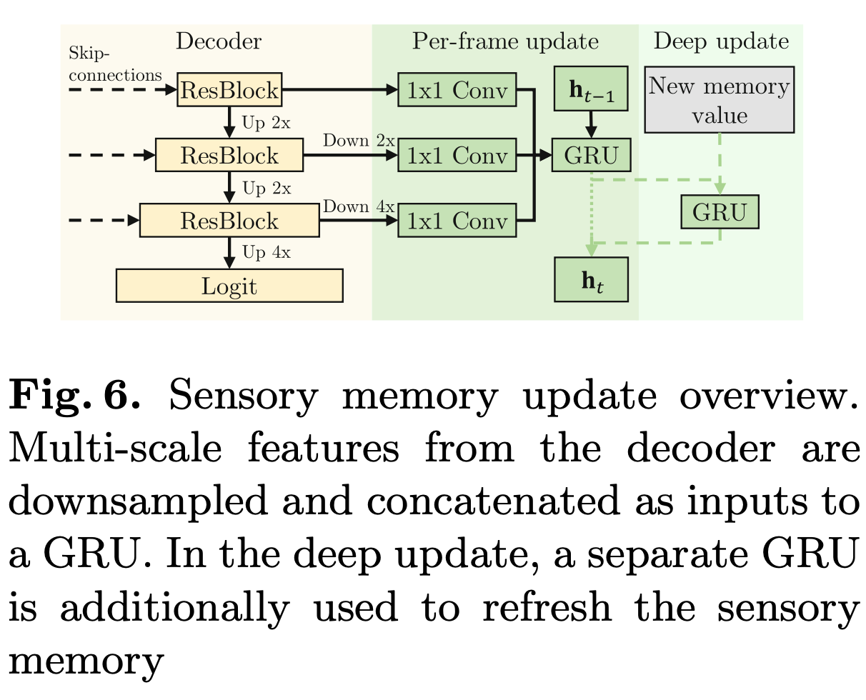 视频目标分割 | ECCV22 | XMem - 知乎