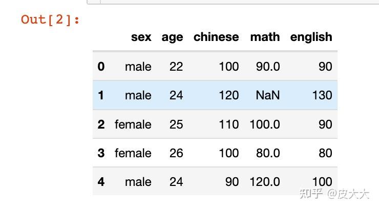 总结pandas的20个统计函数 知乎